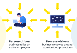Person-driven vs. Process-driven business - Management guide